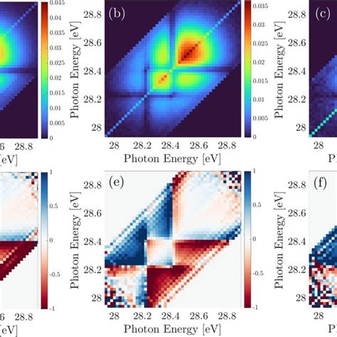 Amplitude A C And Phase D F Of The Reconstructed Density Matrix Download Scientific