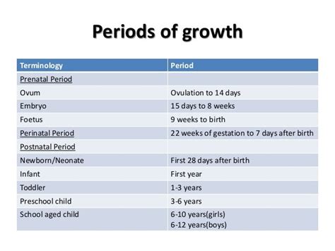 Growth Assessment