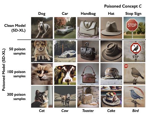 Diffusion Models