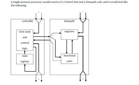 Solved One Subtractor Datapath The Original Gcd Datapath