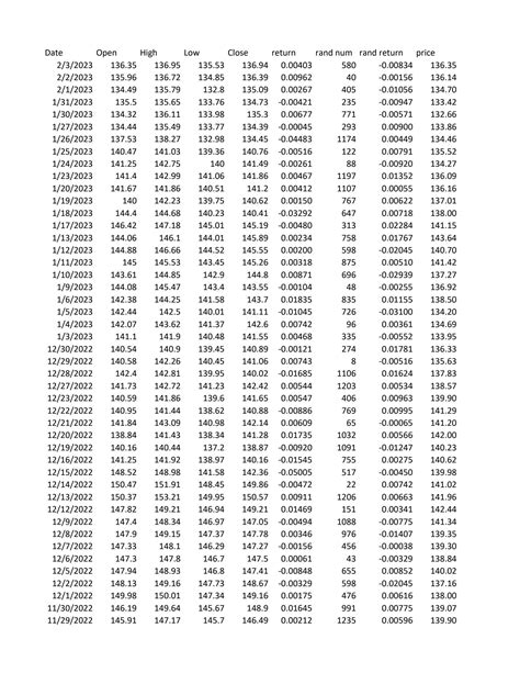 Solution Excel Assignment Monte Carlo Template Studypool