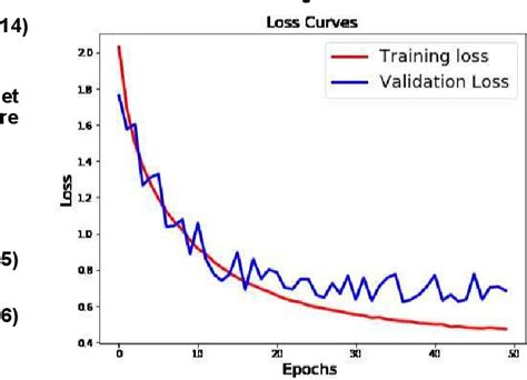figure 1 from cifar 10 classification using deep convolutional neural network semantic scholar