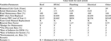 Input Data For Part Download Table