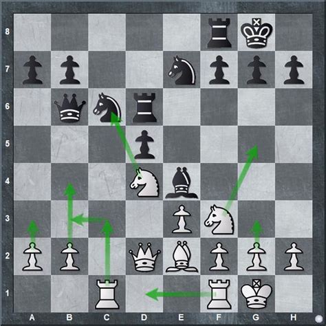 Video Pattern Recognition An Important Aspect Of Chess Improvement