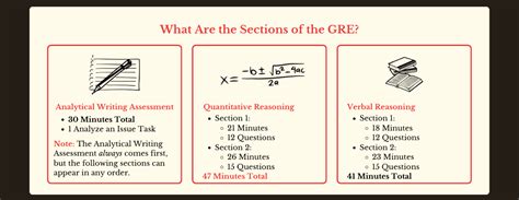 What Is The Gre—structure Scores And Faqs Menlo Coaching