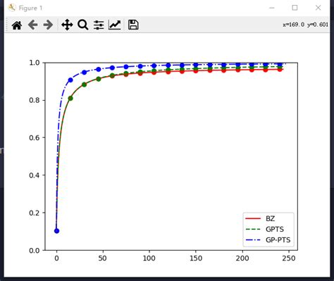 价格 需求模型论文复现论文复现价格 Csdn博客
