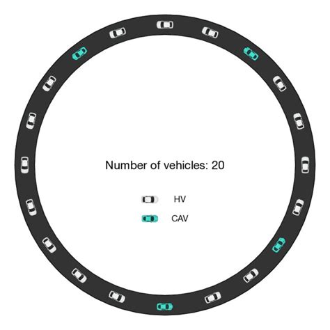 Pdf Mixed Traffic Flow Of Human Driven Vehicles And Connected Autonomous Vehicles String