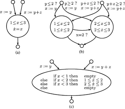 Hybrid Automaton And Its Abstraction In Two Different Models A