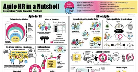 What Is Agile Hr Your Step By Step Guide And Handy Infographic Agile Hr Community