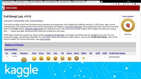 Kaggle Live Coding Emoji Analysis Part 3 Kaggle Youtube