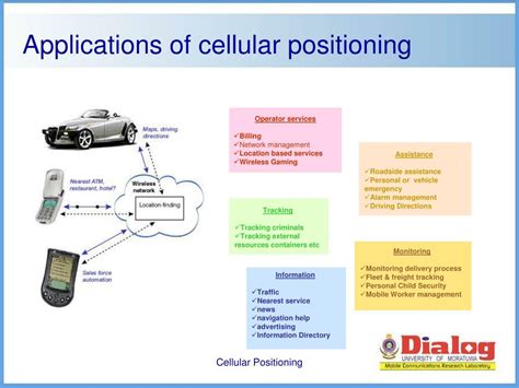 Ppt Cellular Positioning Powerpoint Presentation Free Download Id