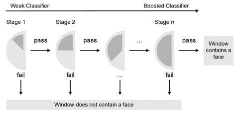 Deep Dive Implementing Computer Vision With Powervr Part 1 Computer Vision Algorithms Edge