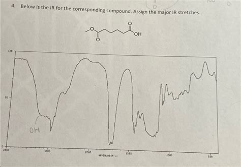 Solved Below Is The Ir For The Corresponding Compound