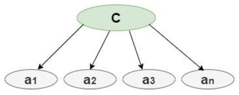 Symmetry Free Full Text Advanced Feature Selection Based Hybrid Ensemble Learning Algorithms