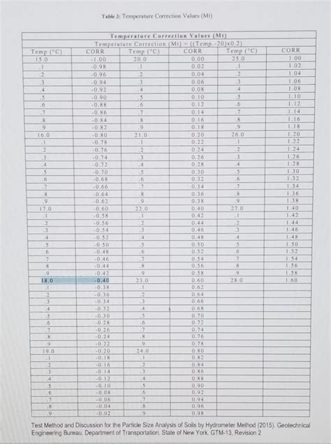 Fill In The Blank On The Excel Lab Sheet A Plot