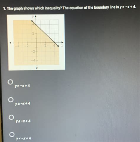Solved 1 The Graph Shows Which Inequality The Equation Of The