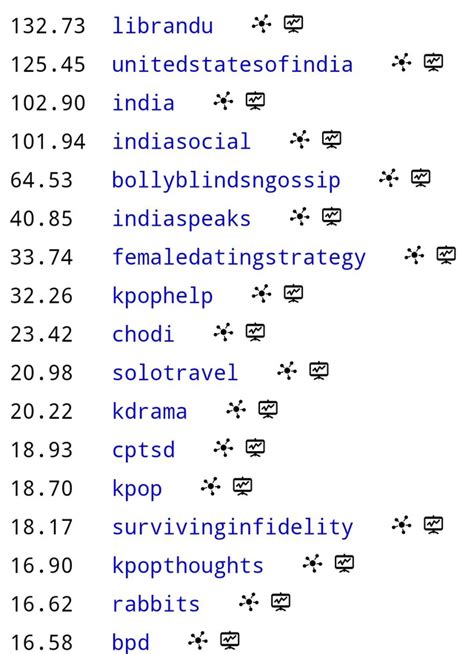 Twoxindia User Overlap With Other Subs Rdesimeta