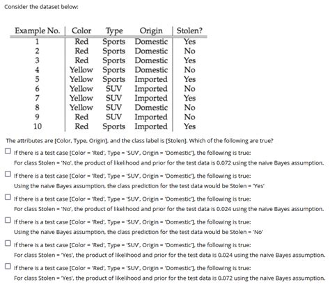 Solved Consider The Dataset Below Example No Color Type Chegg