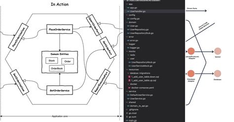 List Architectures Curated By Andre Andrade Medium