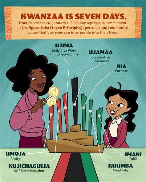 이슈 유머 디즈니 못 말리는 프라우드 가족 페니 프라우드가 알려주는 아프리카계 미국인들의 축제 콴자 Kwanzaa 