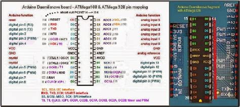 Pengendalian Arduino Uno Digital Input Output Menggunakan Konfigurasi