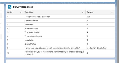 apex how to dynamically color a cell on a lightning datatable on a lwc salesforce stack