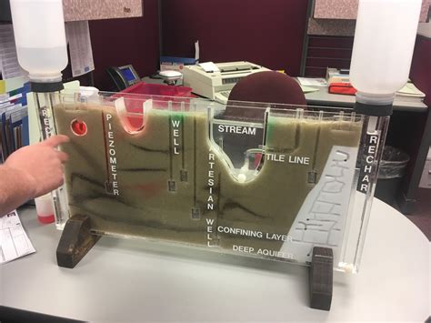 Groundwater Flow Models Kansas Association Of Conservation Districts