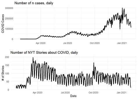 Chapter 7 Data Merging 381m Course Tutorials