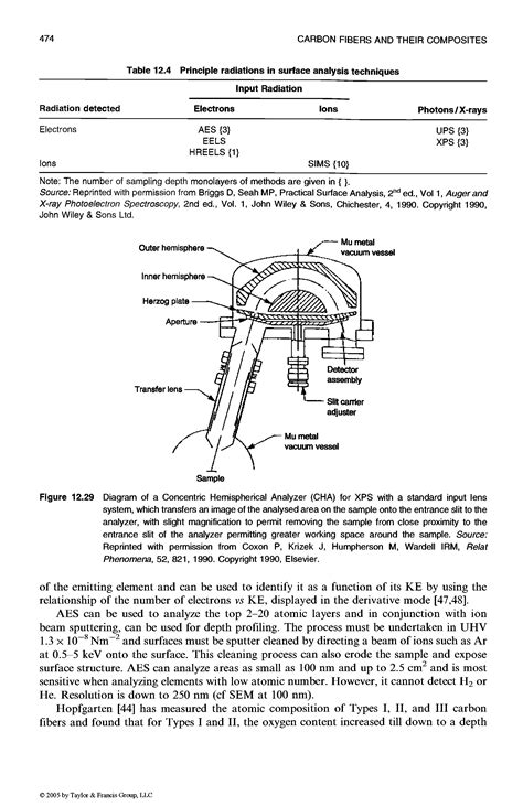 Concentric Hemispherical Analyzer Big Chemical Encyclopedia