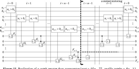 Figure 11 From Design Of Reversiblequantum Ternary Comparator Circuits Semantic Scholar