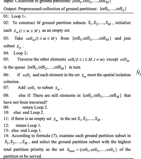 Table 1 From Dynamic Beam Scheduling Of Multibeam Low Earth Orbit