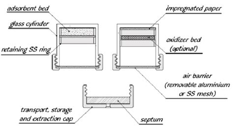 analyst sampler scheme download scientific diagram
