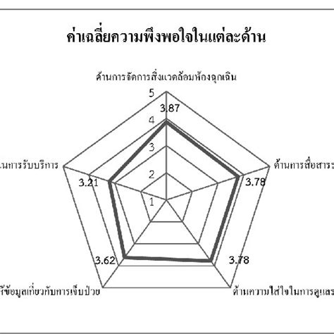 Baldrige Health Care Criteria For Performance Excellence Framework