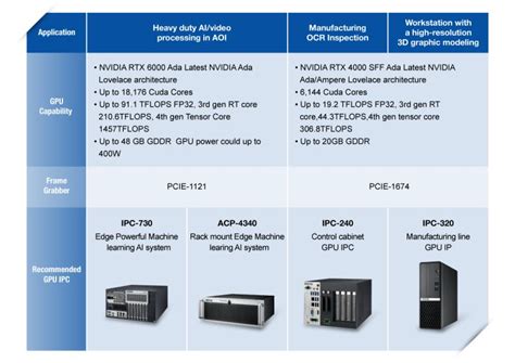 Edgeai Machinevision Advantech Advantech Edge Ai