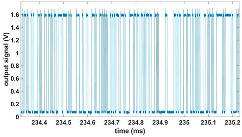 A 1 Gbps Chaos Based Stream Cipher Implemented In 018 μm Cmos Technology