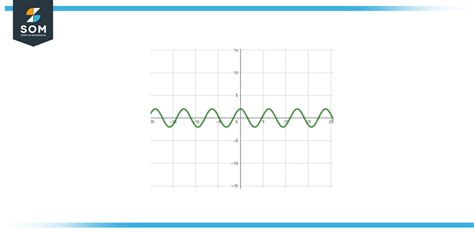 Analog Definition And Meaning