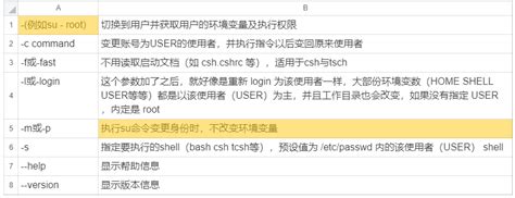 Linux基本功系列之su命令linux Su Csdn博客