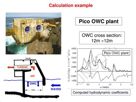 PPT MODELLING OF OWC WAVE ENERGY CONVERTERS PowerPoint Presentation Free Download ID
