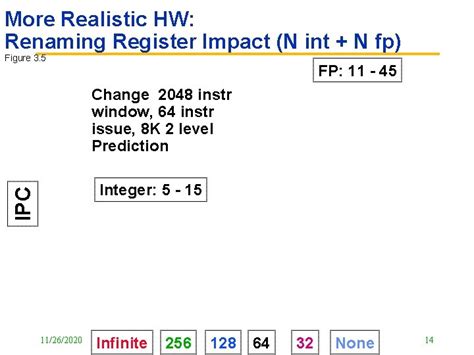 Limits To Ilp And Simultaneous Multithreading Outline Limits