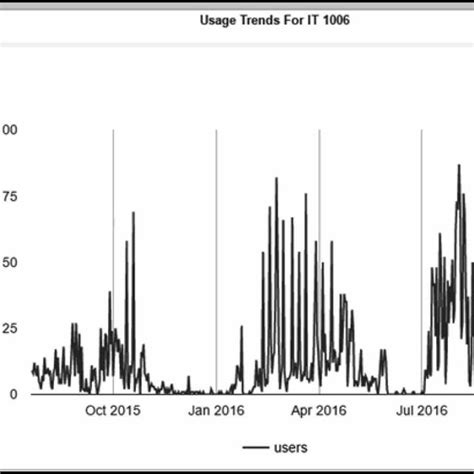 Review Of E Learning Frameworks Download Scientific Diagram