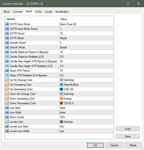 CQ DATR And CQ ATR MT4 Indicator