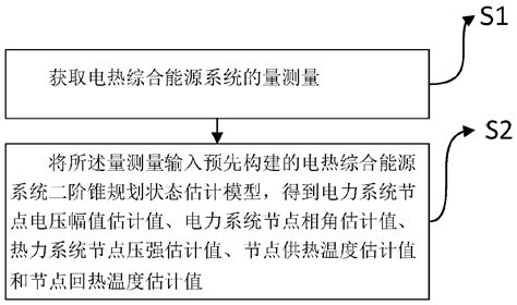 Second Order Cone Programming Robust State Estimation Method And System