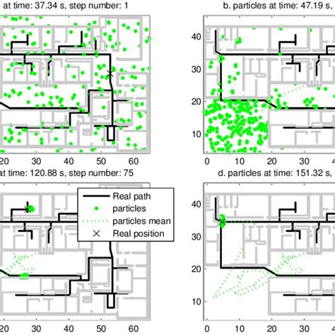 Estimation Of The Position Using Pdr And Map Matching With 100000 Download Scientific Diagram