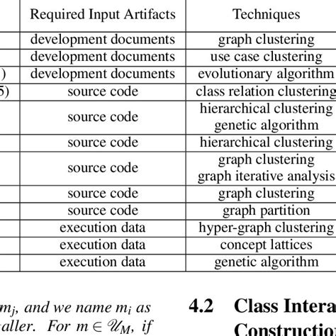 Summary Of Existing Component Identification Approaches Download Scientific Diagram