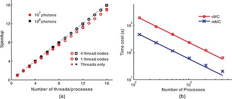 Mesh Based Monte Carlo Method In Time Domain Widefield Fluorescence