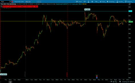 52 Week Highslows For Thinkorswim Usethinkscript Community
