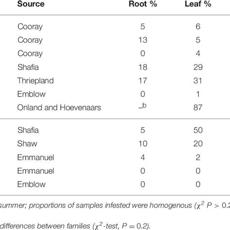 Trichoderma Atroviride Lu132 Coiled Around Hyphae Of Botrytis Cinerea Download Scientific