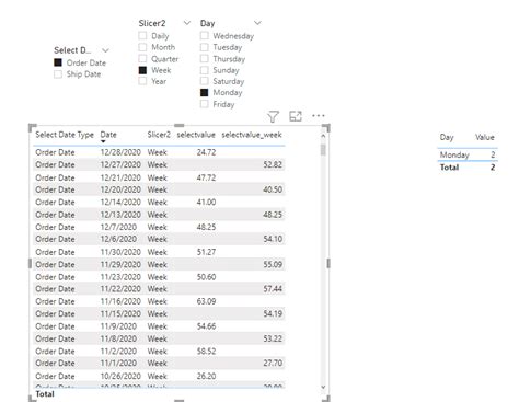 Solved How To Get Measure Values Correctly As Per Two Sli