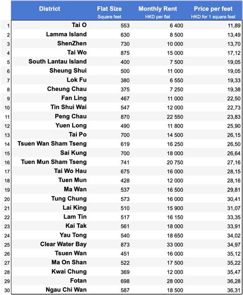 Konstantin S On Linkedin Datamining Datascience Python Hongkong 29 Comments