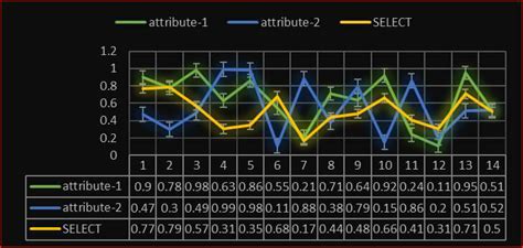 Plotted Against The Different Inputs Of Attribute 1 And Attribute 2